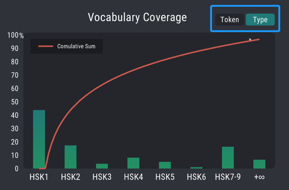 Boost Your Chinese Proficiency with the HSK Chinese Text Level Analyzer - Cathoven AI