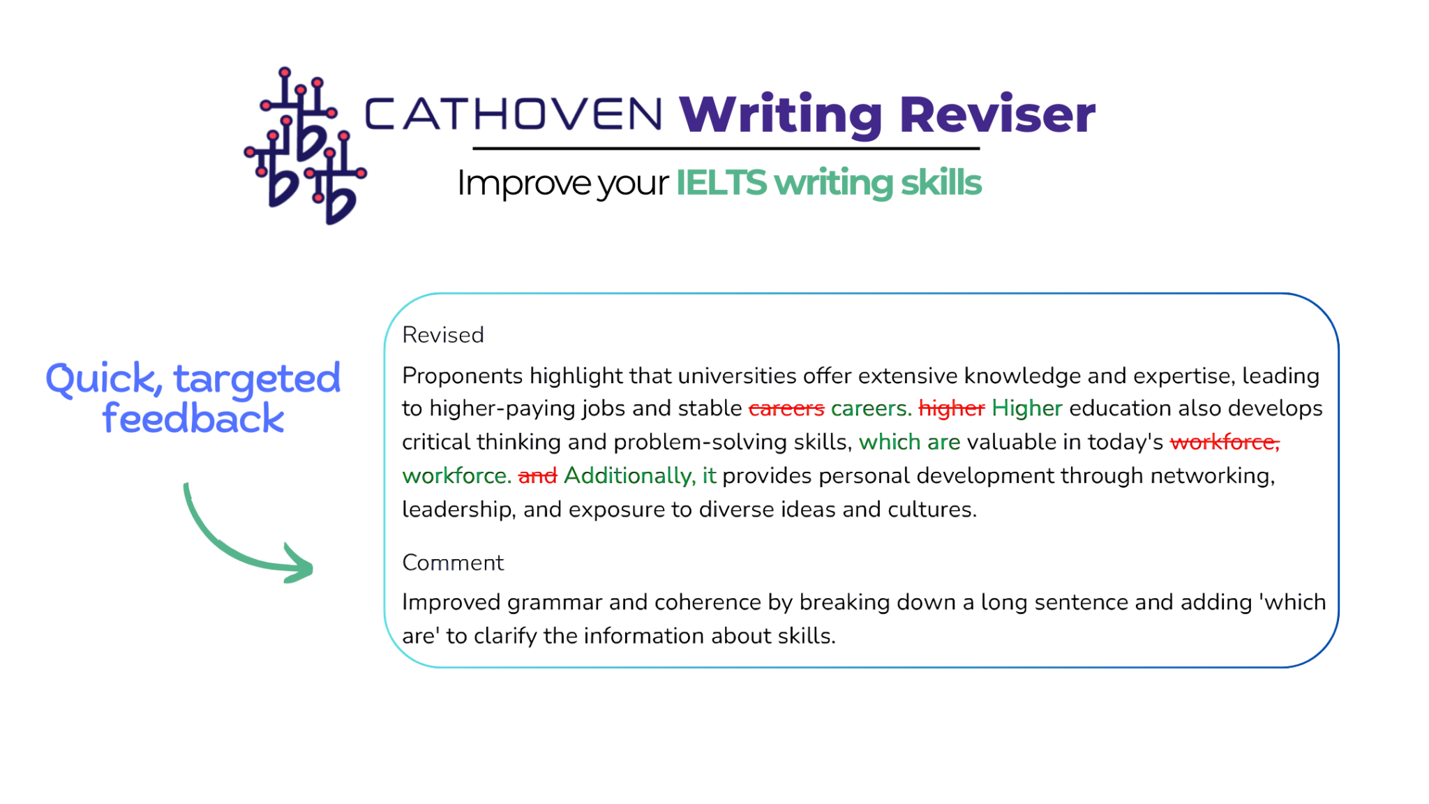 Improve Your IELTS Writing Score with Cathoven Writing Reviser - Cathoven