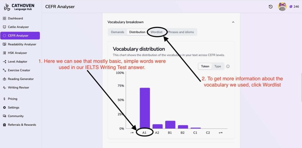 Get Prepared for IELTS Writing for Free - Cathoven