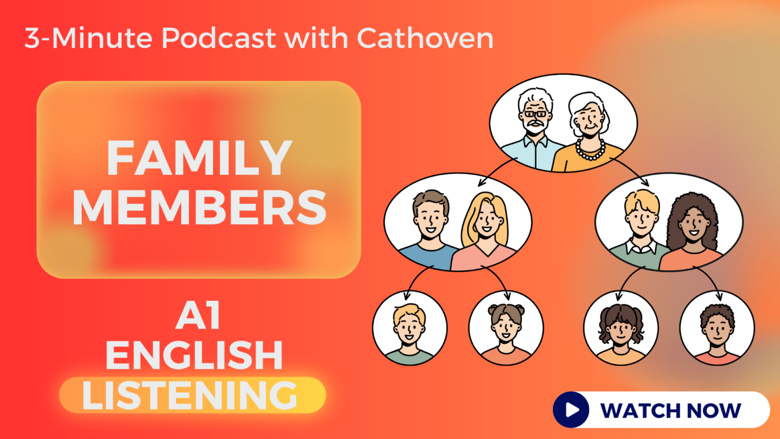 Family Members | A1 - Cathoven